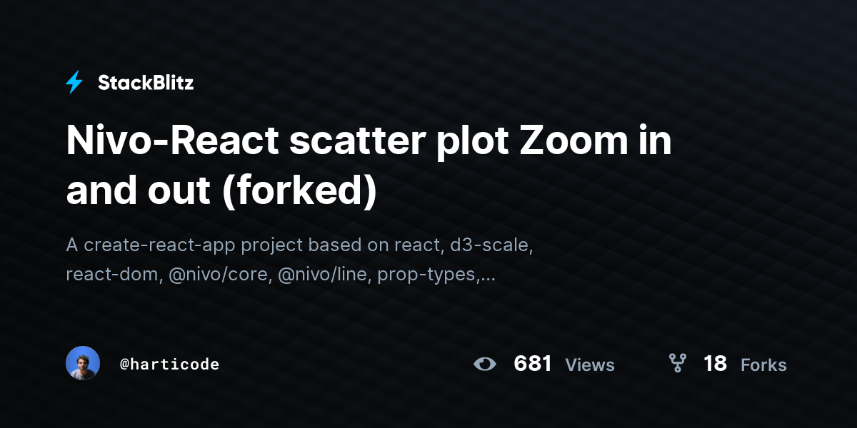 Nivo-React scatter plot Zoom in and out (forked) - StackBlitz