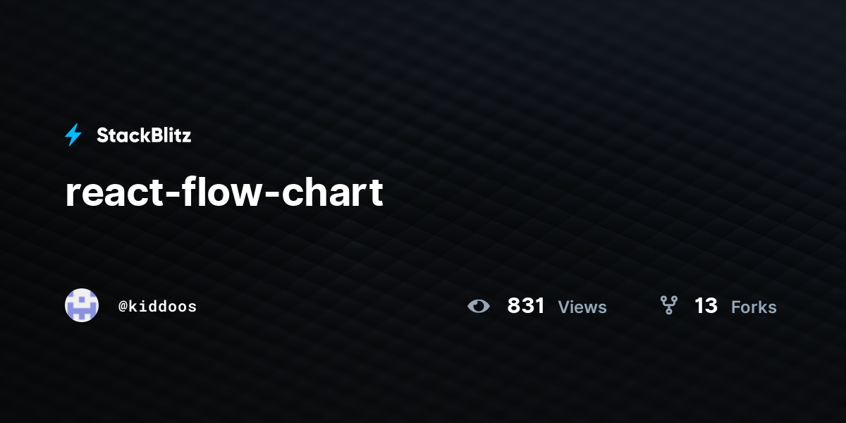 react-flow-chart - StackBlitz