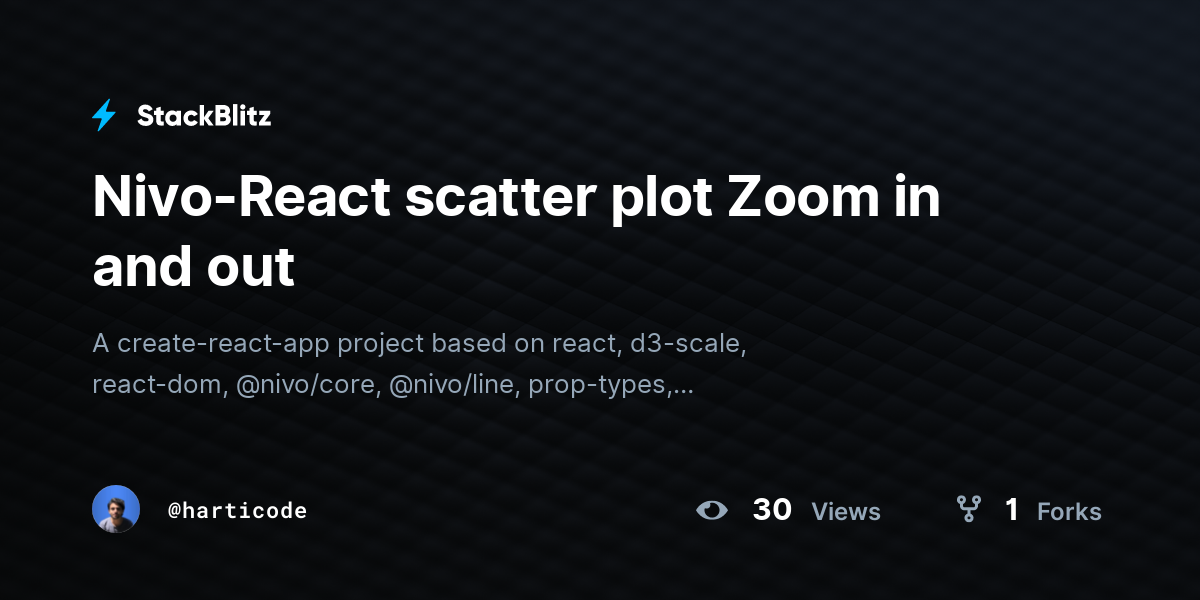 Nivo-React scatter plot Zoom in and out - StackBlitz