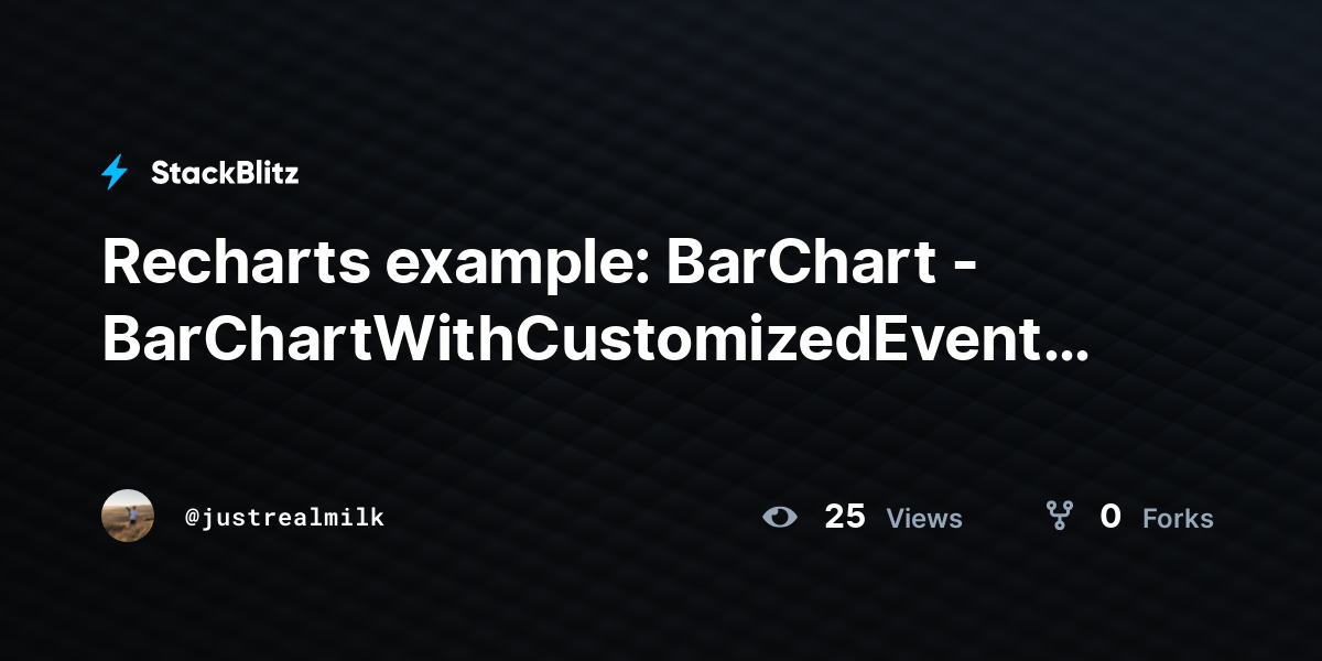 Recharts example: BarChart - BarChartWithCustomizedEvent (duplicated ...