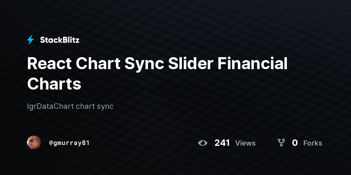 React Chart Sync Slider Financial Charts - StackBlitz