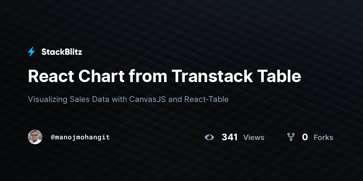 React Chart from Transtack Table - StackBlitz