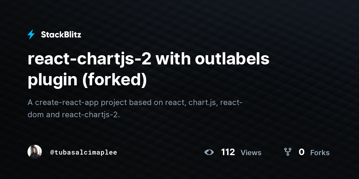 react-chartjs-2 with outlabels plugin (forked) - StackBlitz