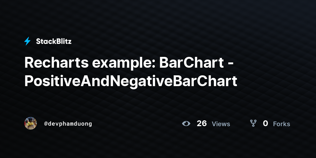 Recharts example: BarChart - PositiveAndNegativeBarChart - StackBlitz