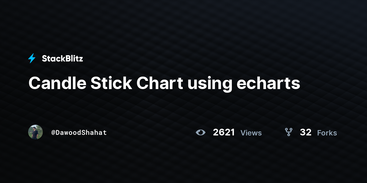 Candle Stick Chart using echarts - StackBlitz