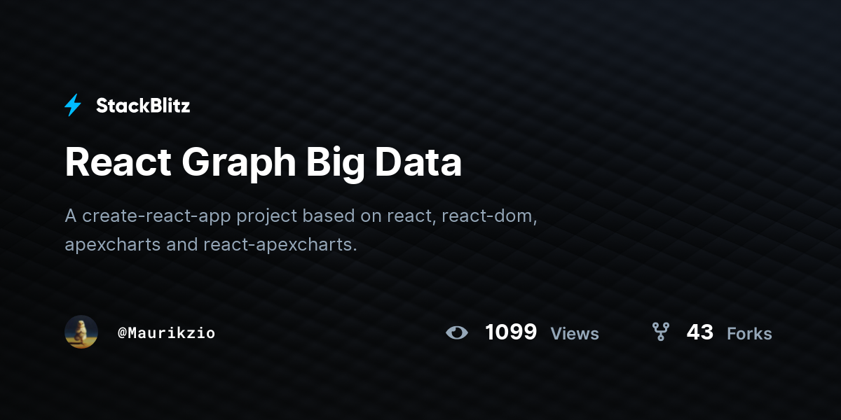 React Graph Big Data - StackBlitz