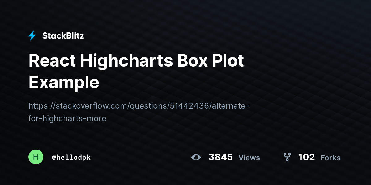 React Highcharts Box Plot Example StackBlitz