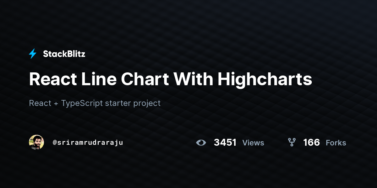 React Line Chart With Highcharts - StackBlitz