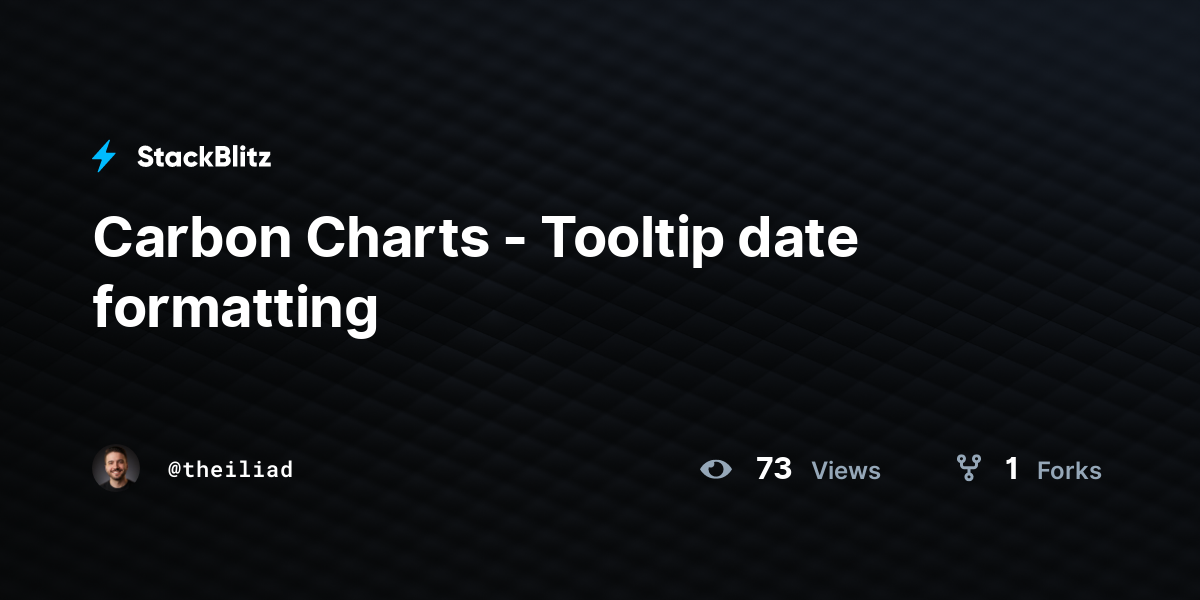 Carbon Charts - Tooltip date formatting - StackBlitz