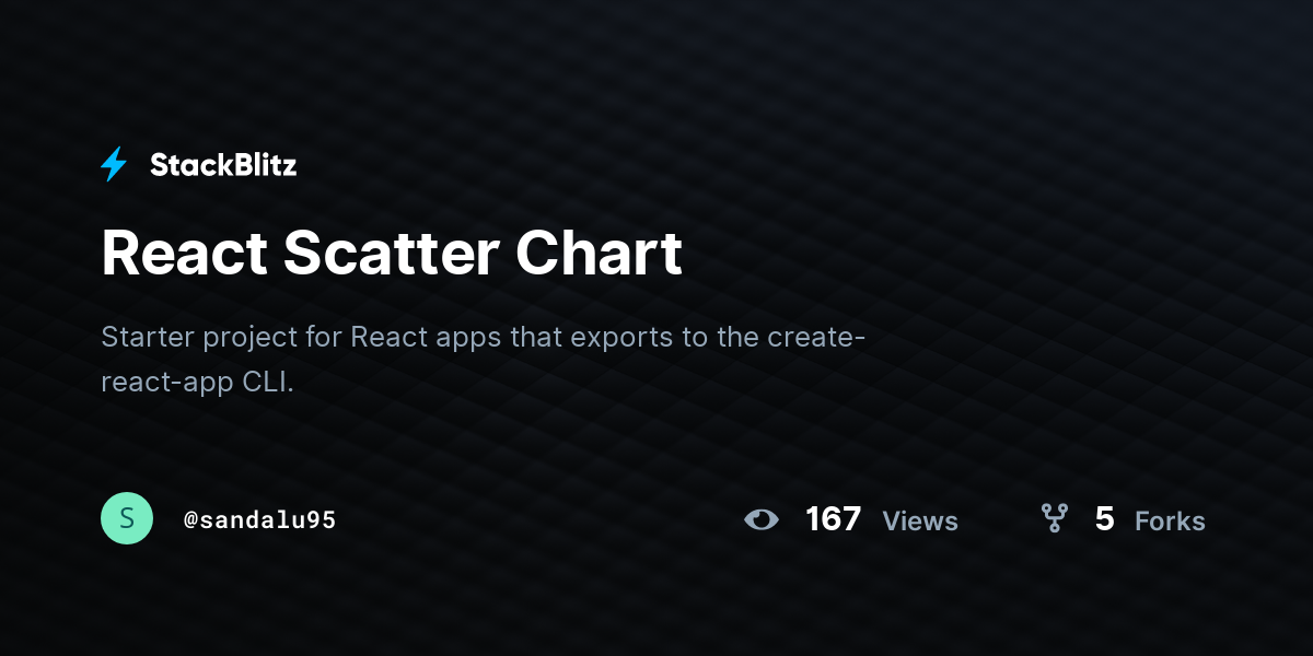 React Scatter Chart - StackBlitz