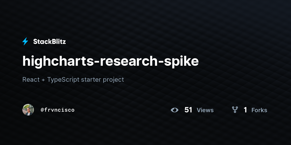 highcharts-research-spike - StackBlitz