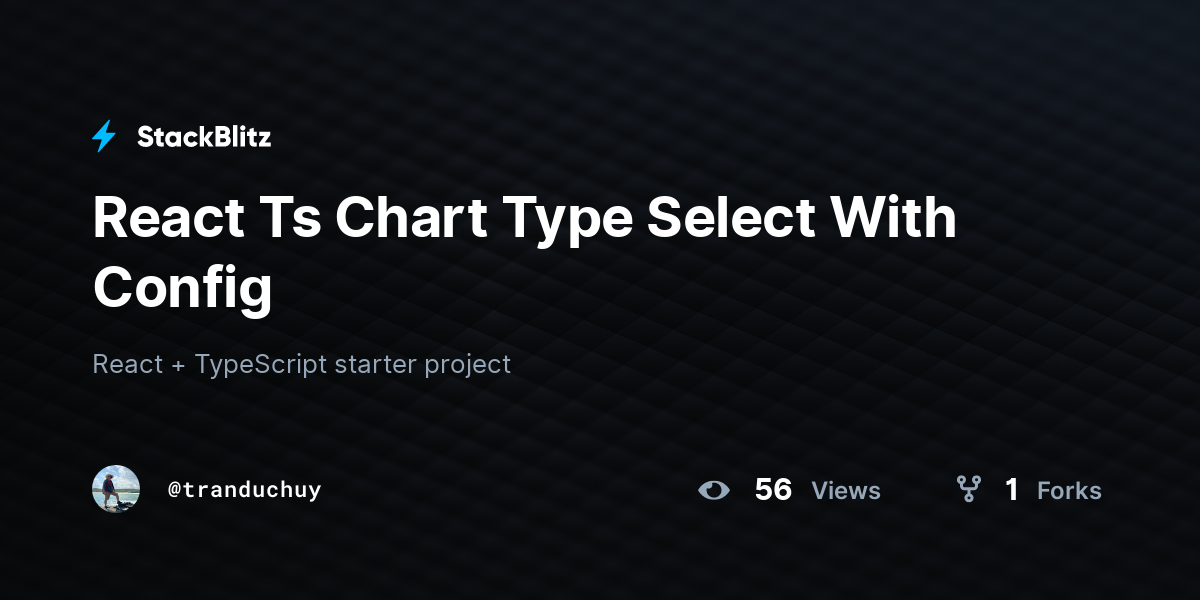 React Ts Chart Type Select With Config - StackBlitz