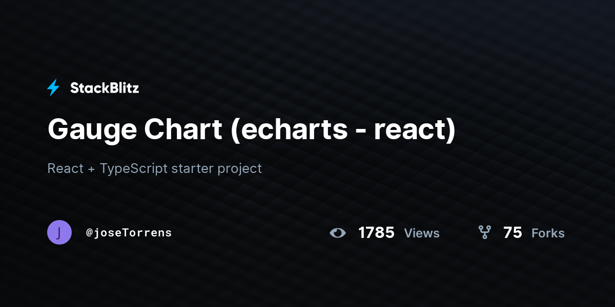 Gauge Chart Echarts React Stackblitz 