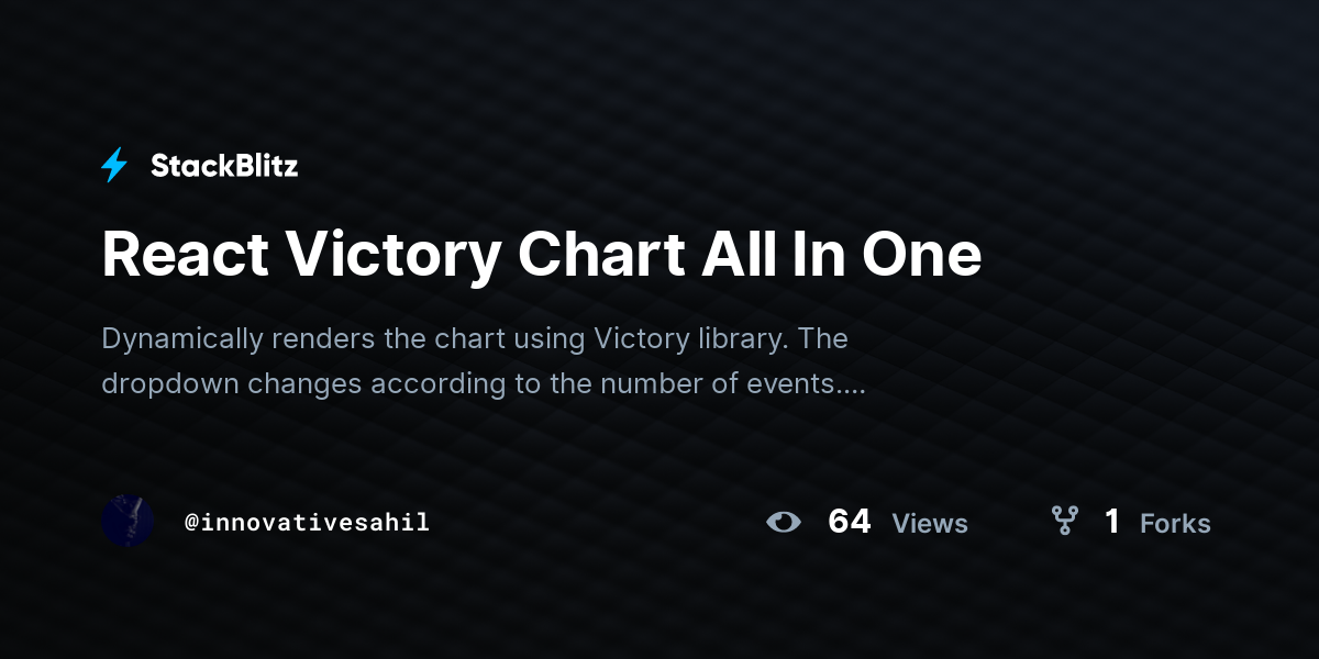 React Victory Chart All In One - StackBlitz