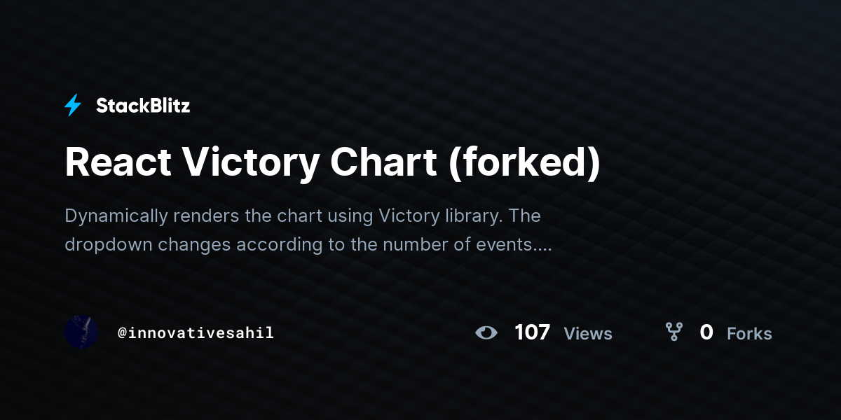 React Victory Chart (forked) - StackBlitz