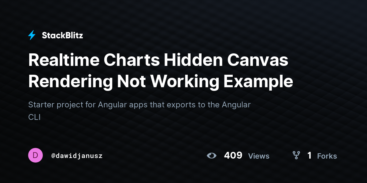 Realtime Charts Hidden Canvas Rendering Not Working Example - StackBlitz