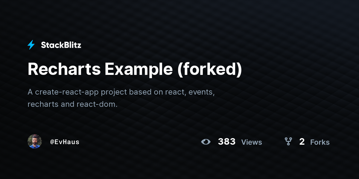 Recharts Example (forked) - StackBlitz
