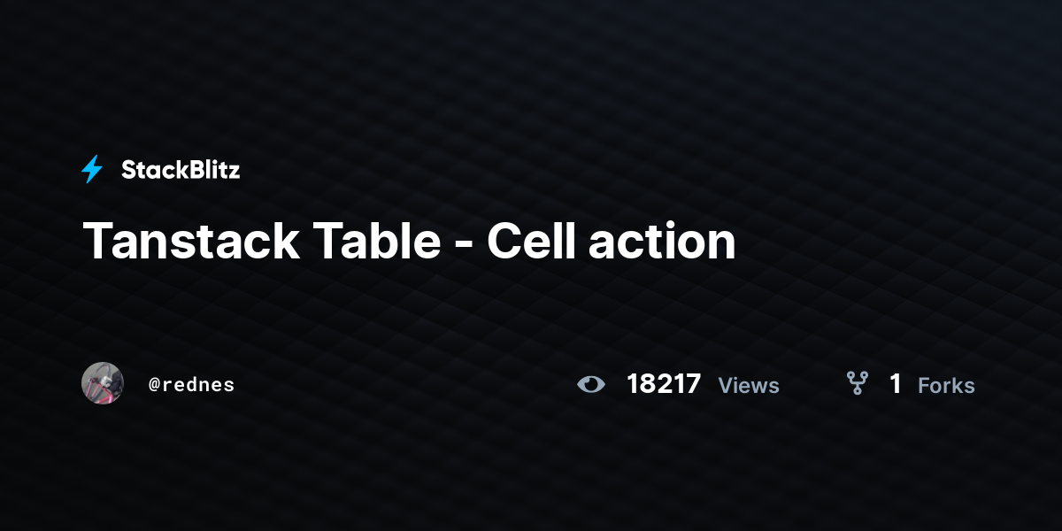 Tanstack Table - Cell action - StackBlitz