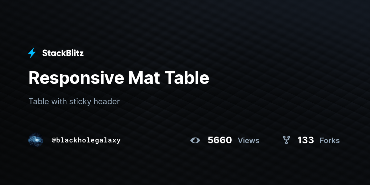 Responsive Mat Table - StackBlitz