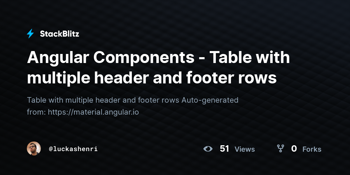 Angular Components - Table with multiple header and footer rows - StackBlitz