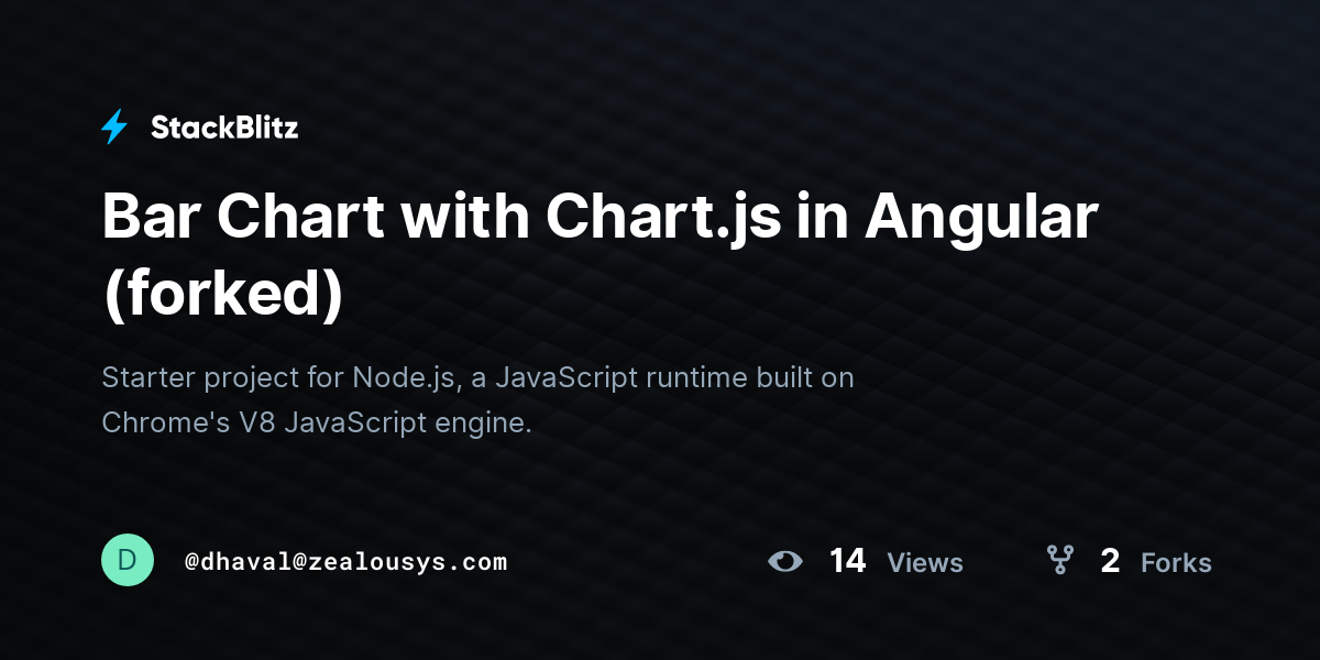 Bar Chart with Chart.js in Angular (forked) - StackBlitz