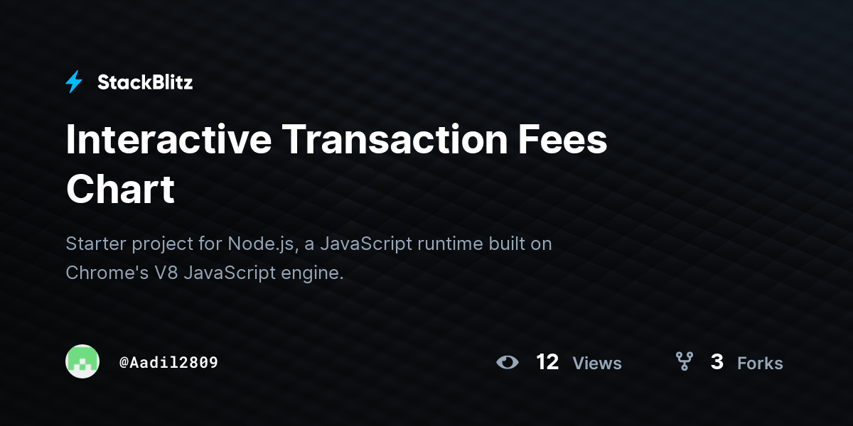 Interactive Transaction Fees Chart - StackBlitz