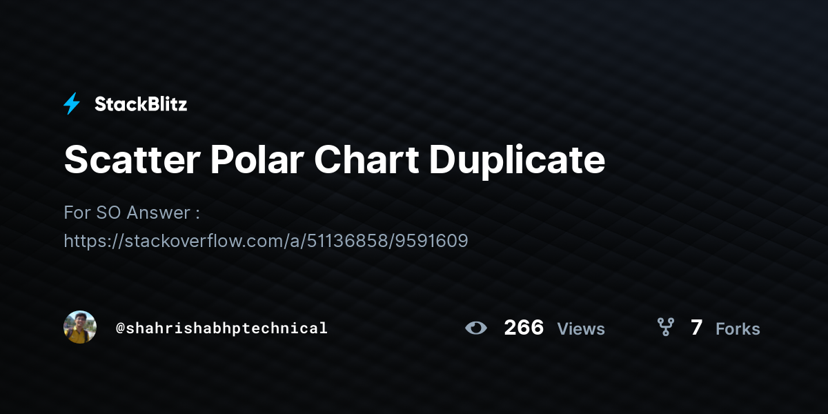 Scatter Polar Chart Duplicate - StackBlitz