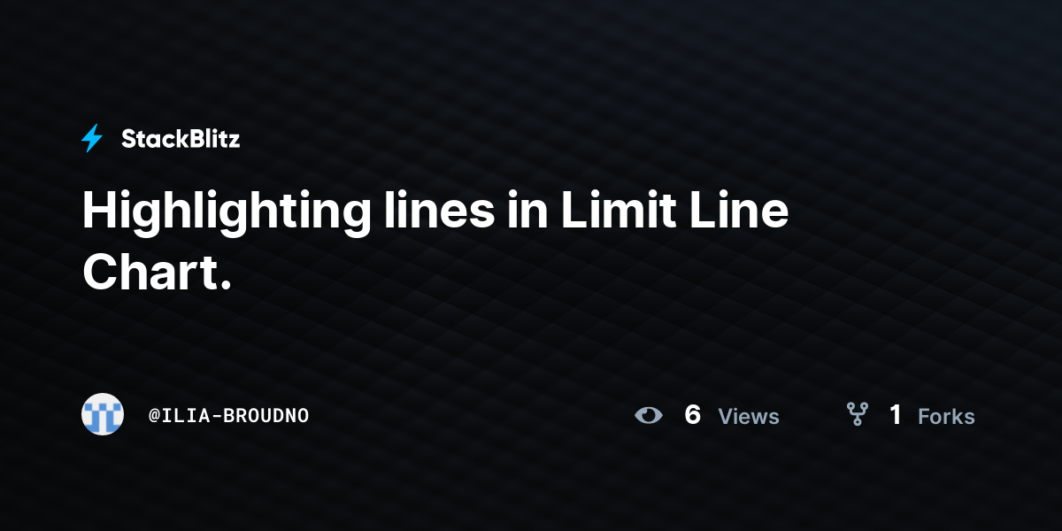 Highlighting lines in Limit Line Chart. - StackBlitz