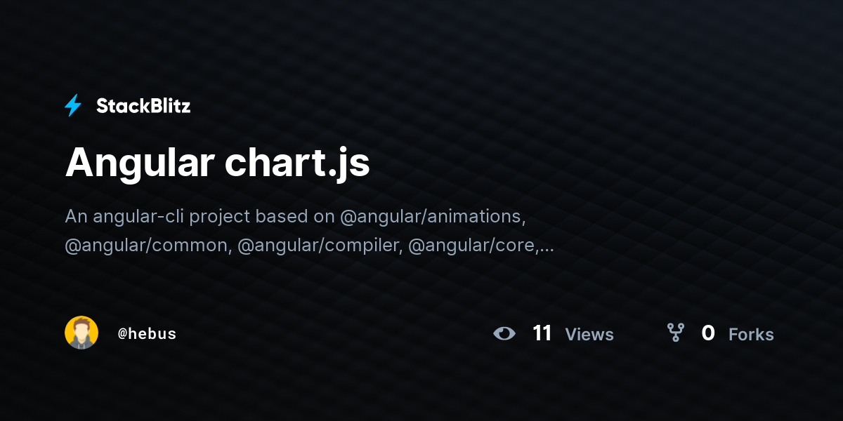 Angular chart.js - StackBlitz