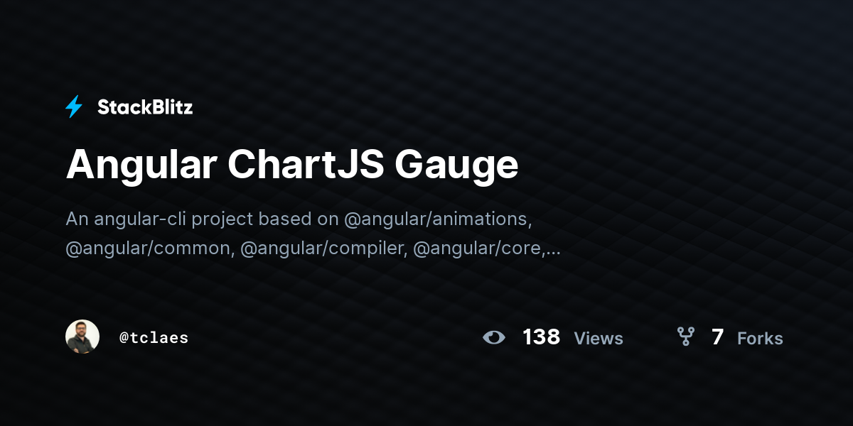 Angular ChartJS Gauge - StackBlitz