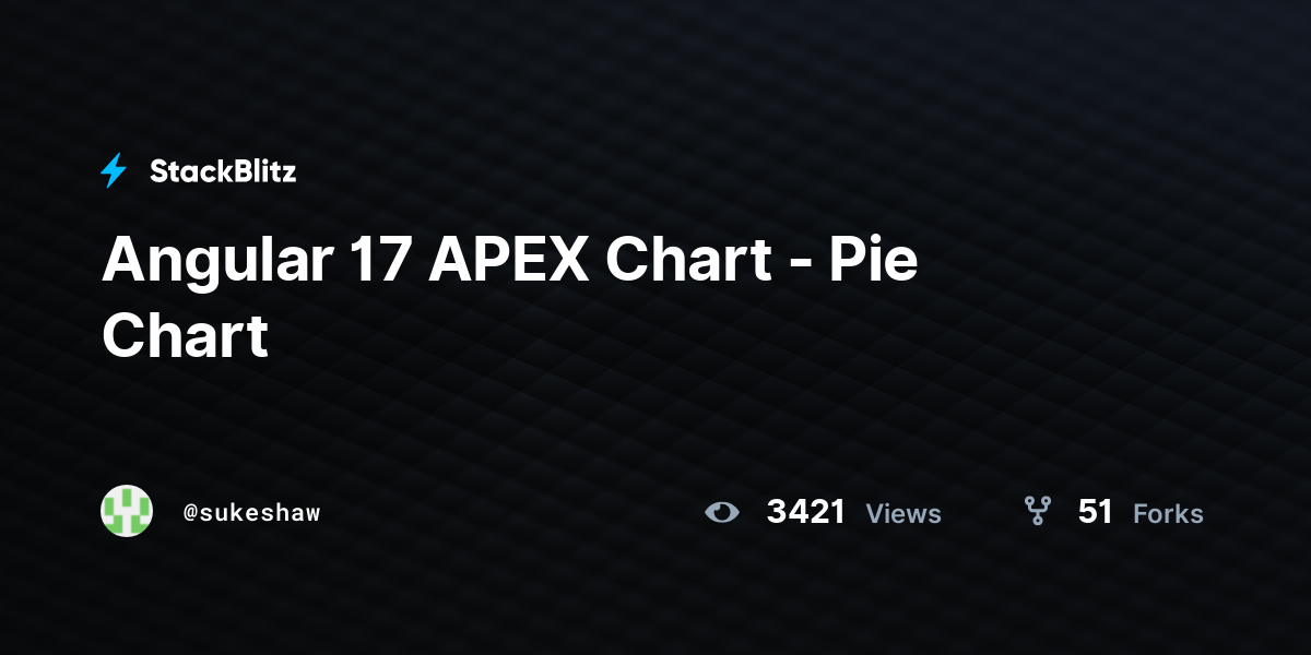 Angular 17 APEX Chart - Pie Chart - StackBlitz