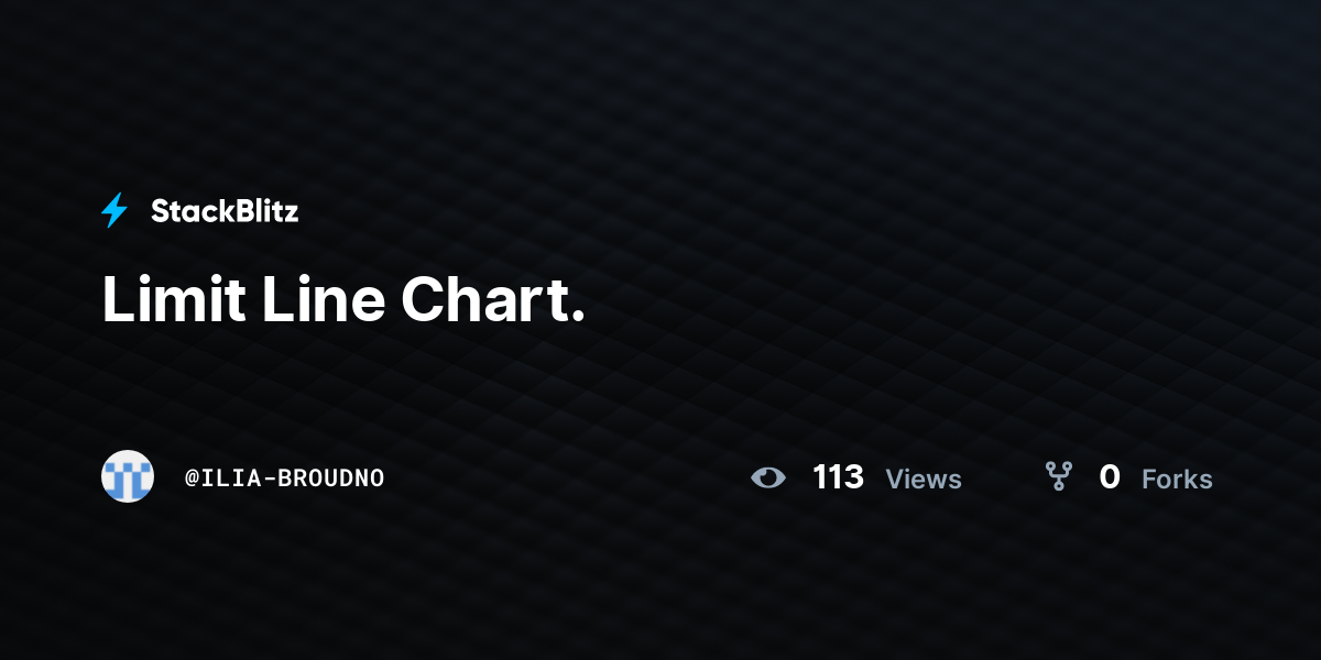 Limit Line Chart. - StackBlitz