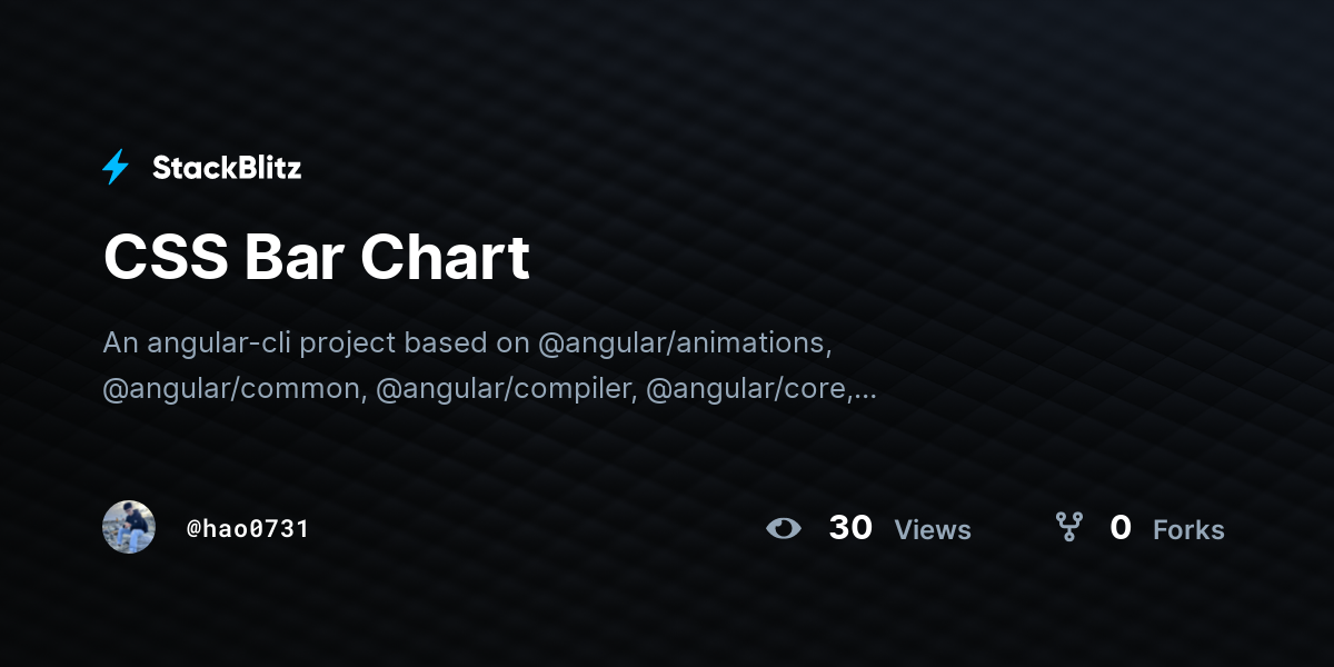 CSS Bar Chart - StackBlitz