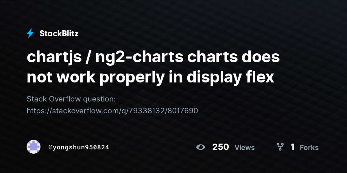 chartjs / ng2-charts charts does not work properly in display flex - StackBlitz