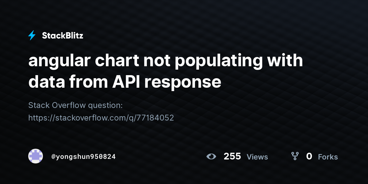 angular chart not populating with data from API response - StackBlitz