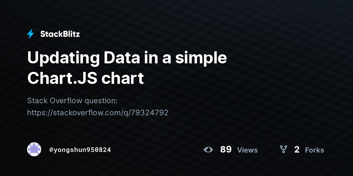 Updating Data in a simple Chart.JS chart - StackBlitz