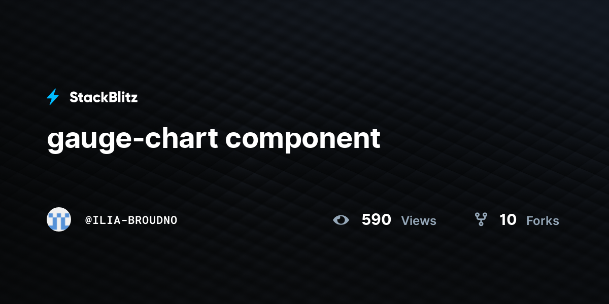 gauge-chart component - StackBlitz