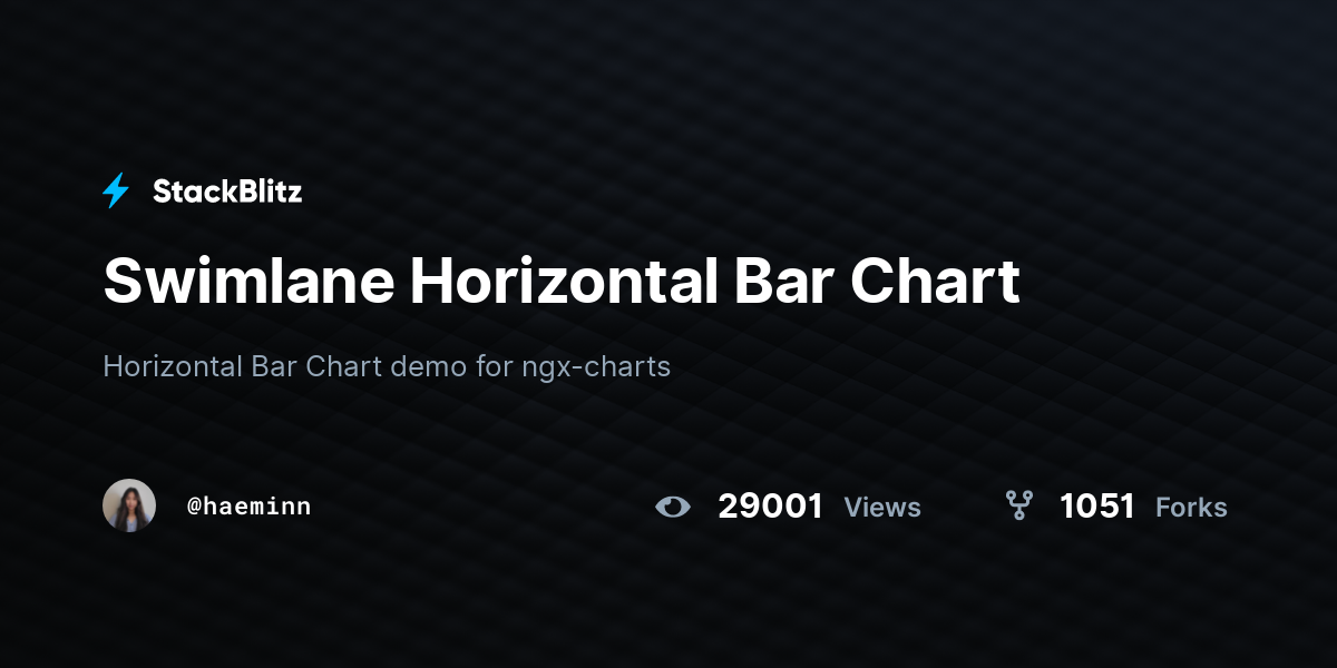 Swimlane Horizontal Bar Chart - StackBlitz