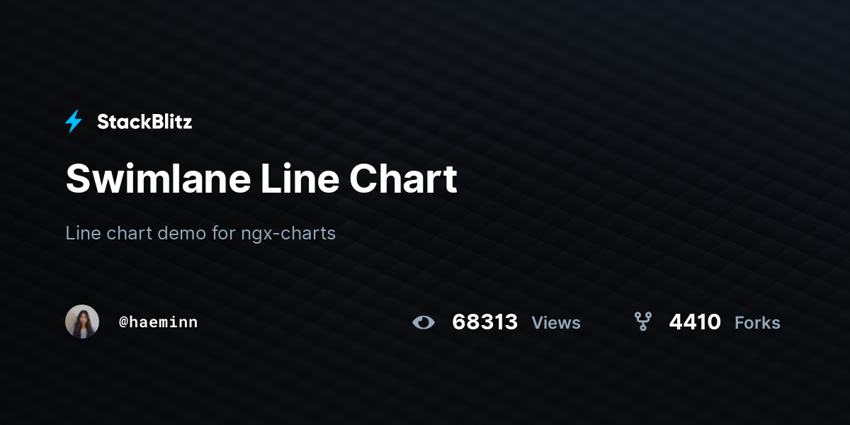 Swimlane Line Chart - StackBlitz