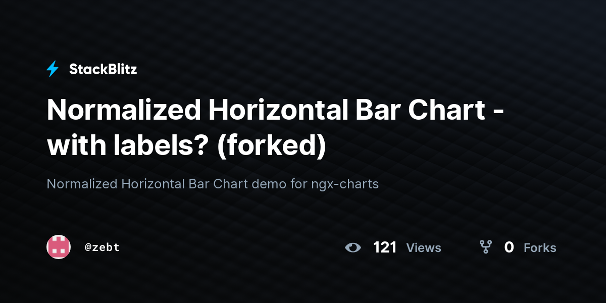 Normalized Horizontal Bar Chart - with labels? (forked) - StackBlitz
