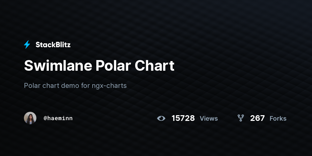 Swimlane Polar Chart - StackBlitz