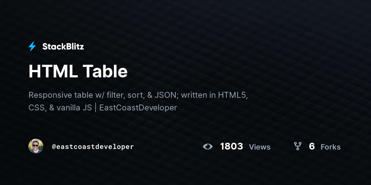 HTML Table - StackBlitz