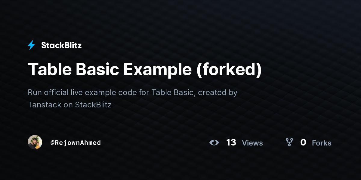 Table Basic Example (forked) - StackBlitz