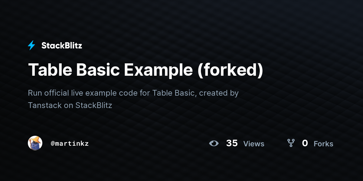 Table Basic Example (forked) - StackBlitz