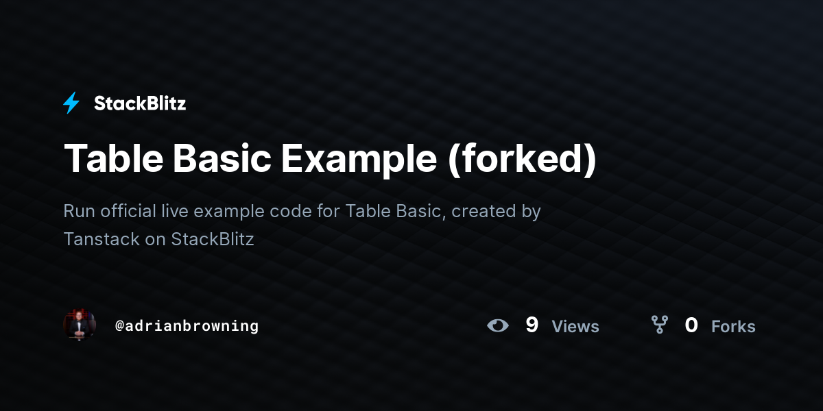 Table Basic Example (forked) - StackBlitz