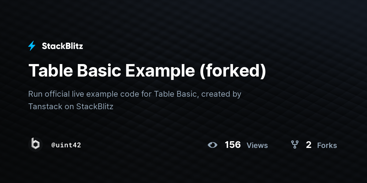 Table Basic Example (forked) - StackBlitz