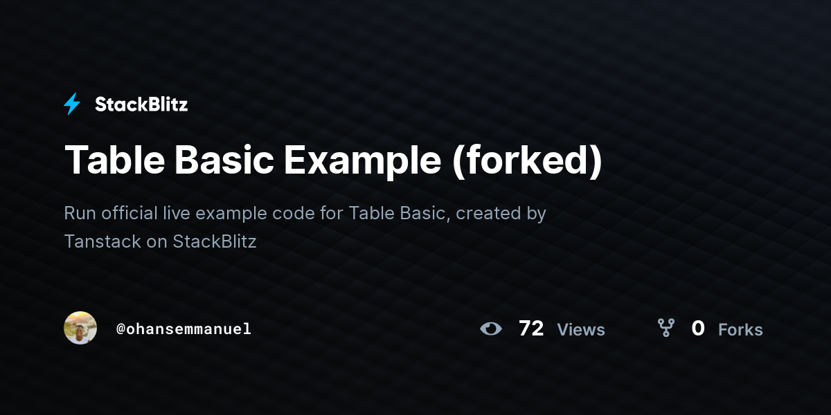 Table Basic Example (forked) - StackBlitz