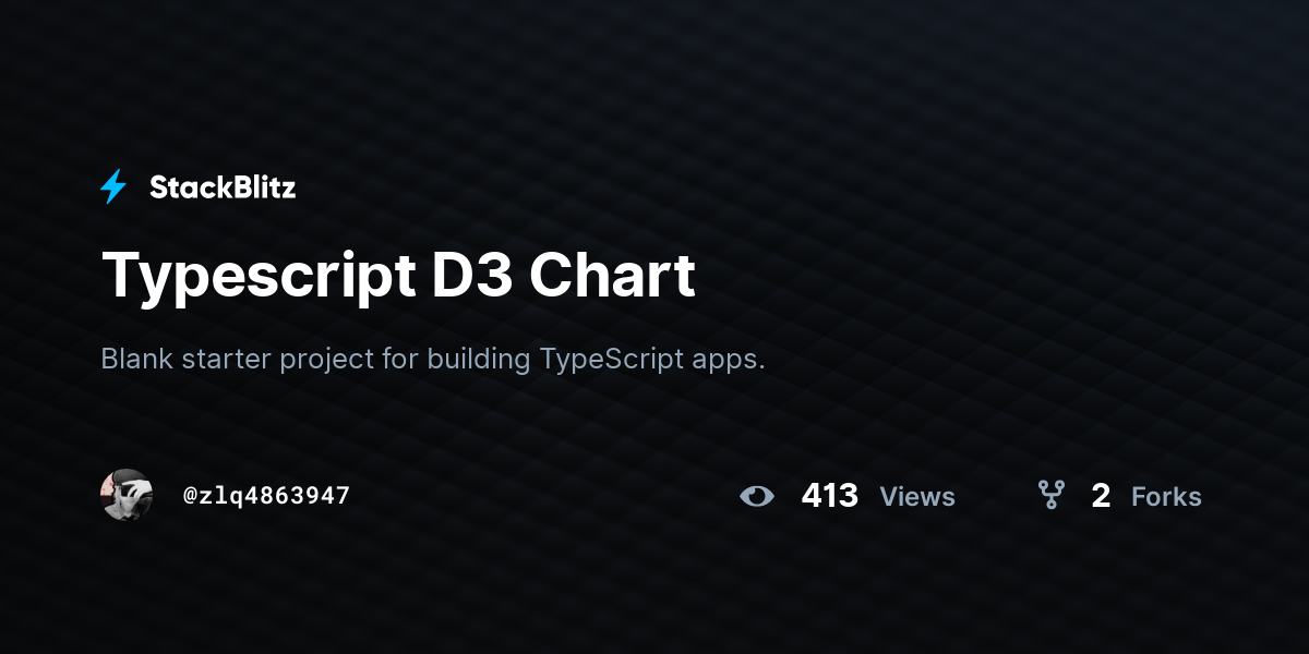 Typescript D3 Chart - StackBlitz