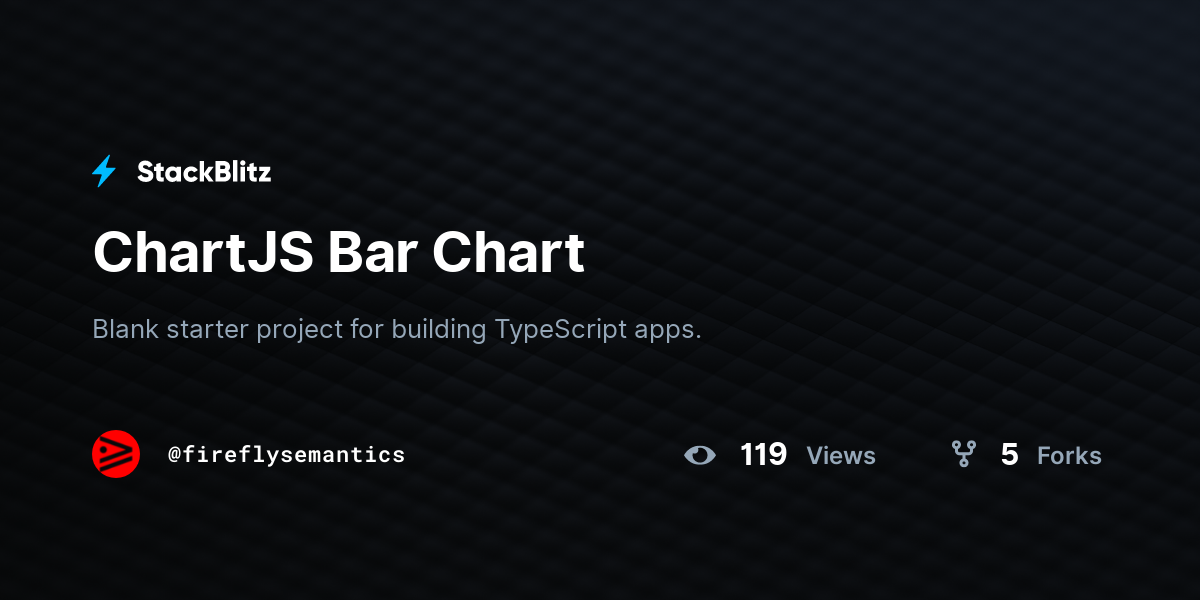 Chartjs Bar Chart Stackblitz