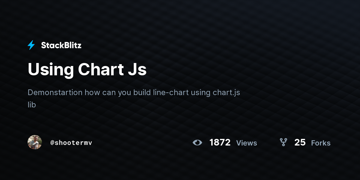 Using Chart Js - StackBlitz